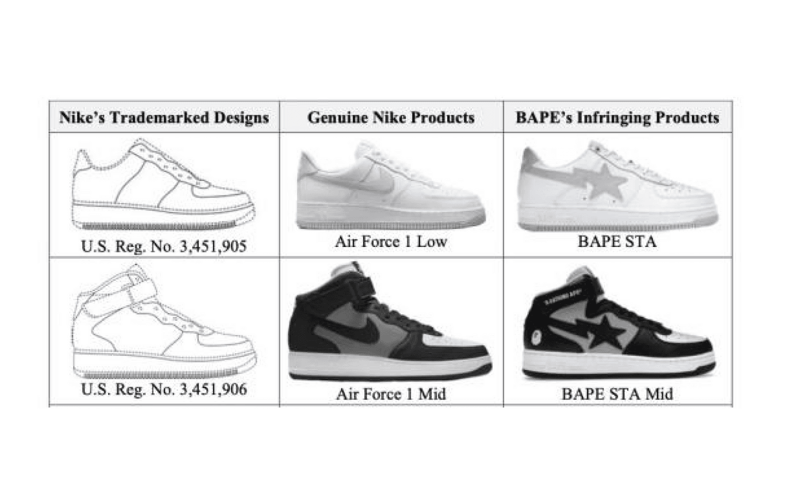 Nike Has Filed A Lawsuit for Trademark Infringement Against BAPE ...